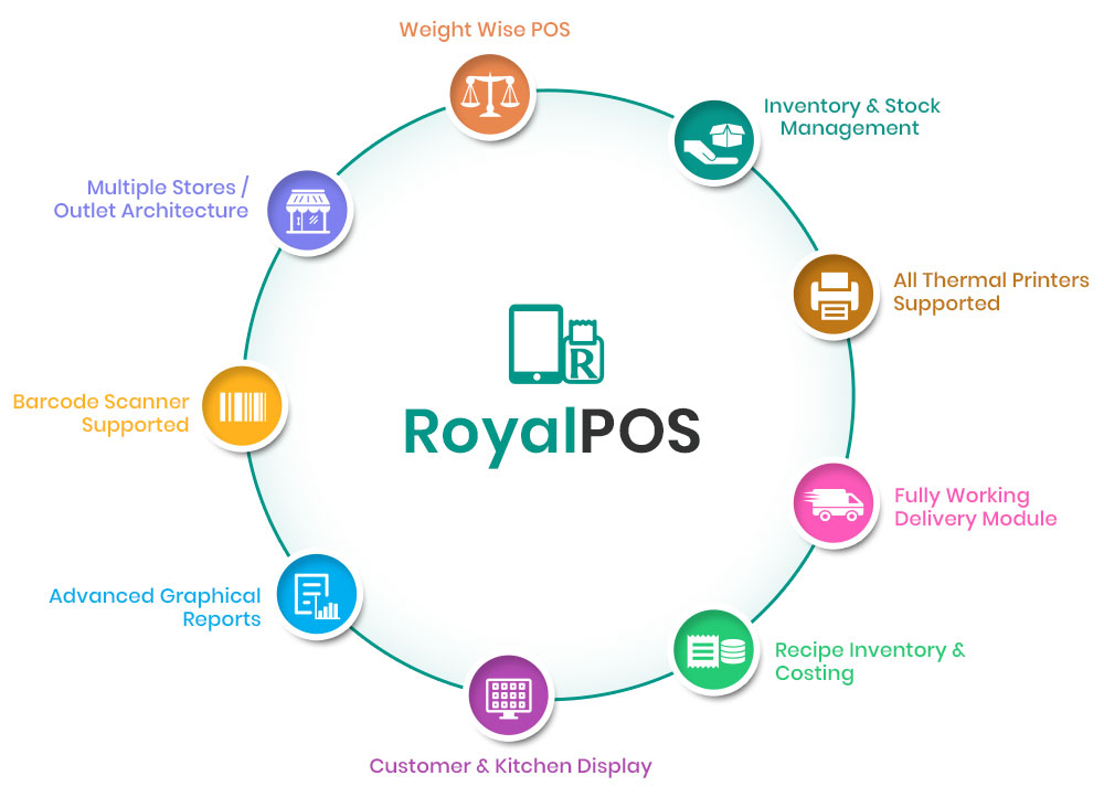 RoyalPOS | Point of Sale Application | Cloud based POS